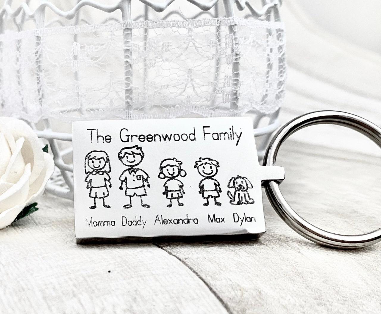 Family Keyring, Personalised Gift For Mum Dad, Mother's Day, Father's ...