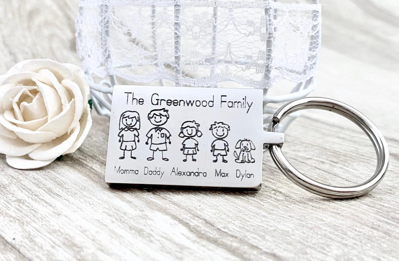 Family Keyring, Personalised Gift For Mum Dad, Mother's Day, Father's ...